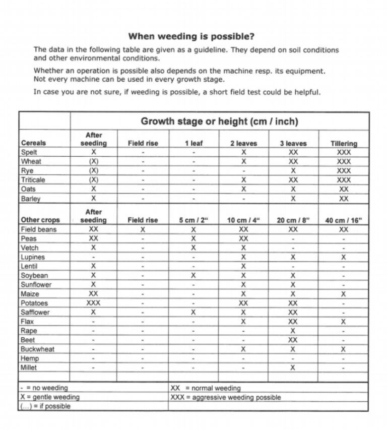 How To Use A Tine Weeder + Tine Weeder Instructions